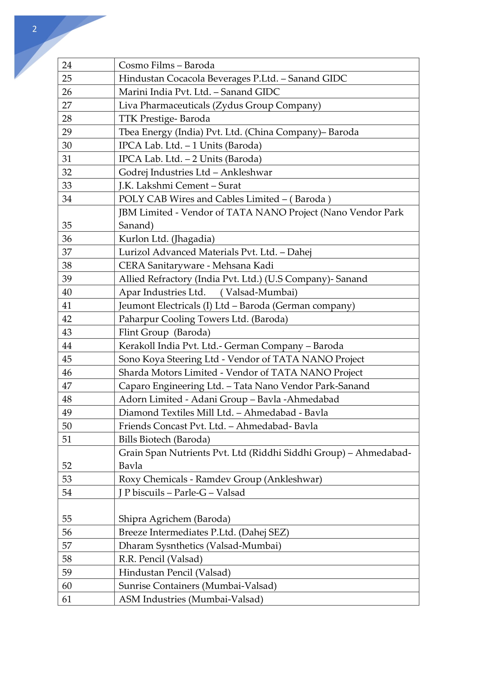 Our Clients - Apex Consultants